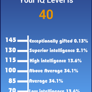 iq test score | Job Openings - Blind