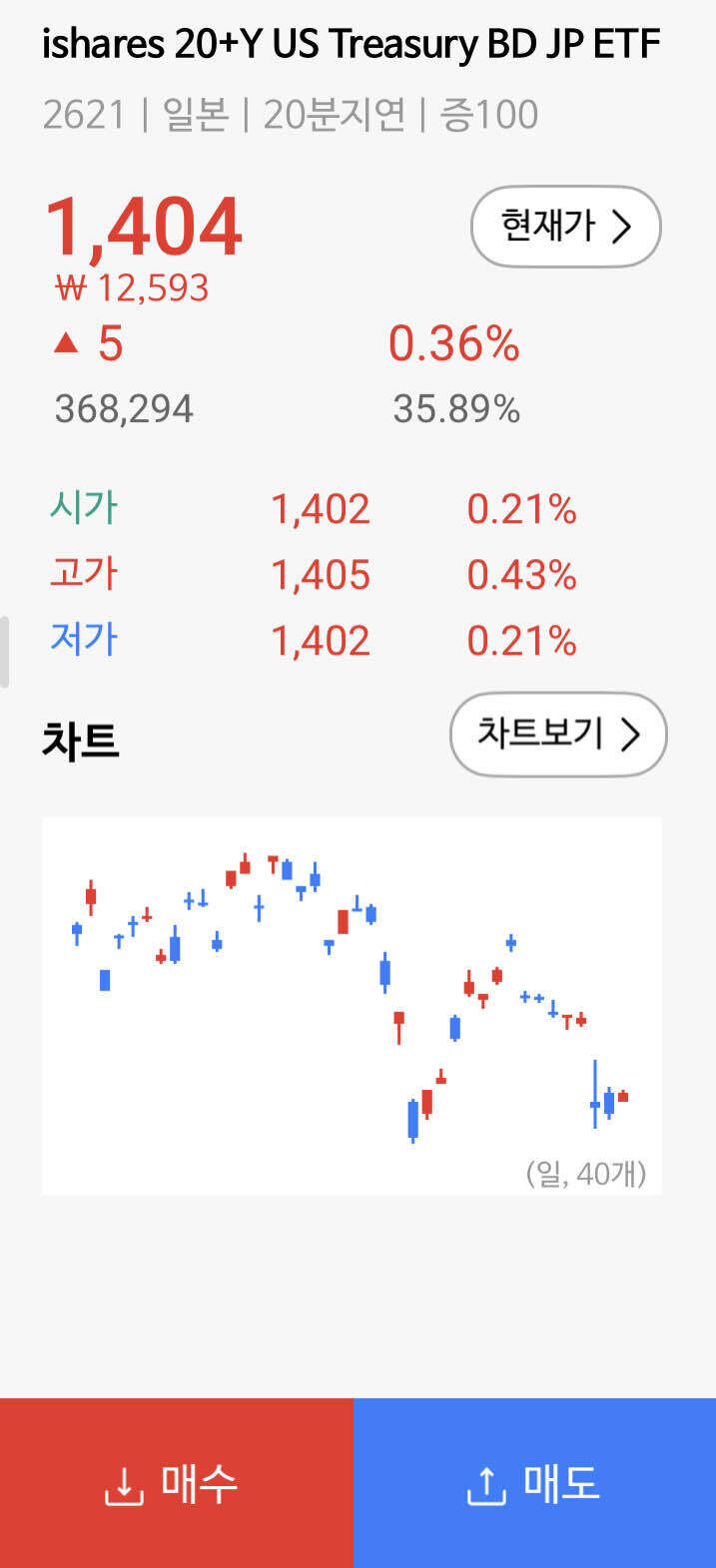 블라인드 | 주식·투자: 일본장 미국채etf 2621 헷지상품 맞음?