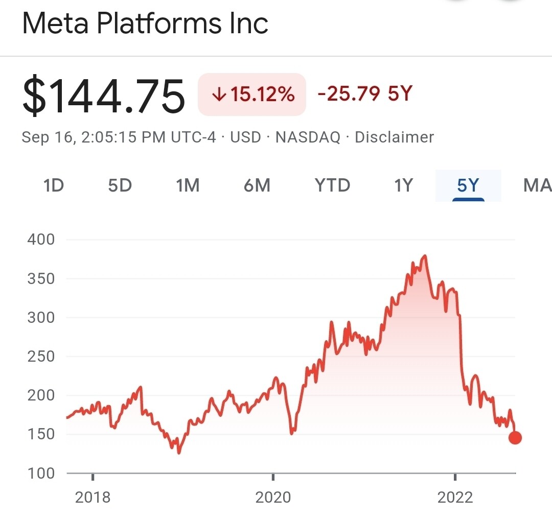 Should Meta CEO resign? | Tech Industry - Blind