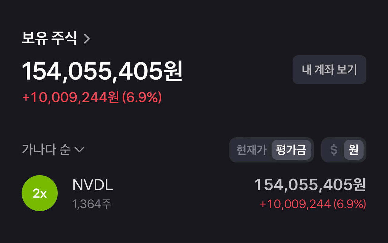 블라인드 | 주식·투자: NVDL 달다 달어