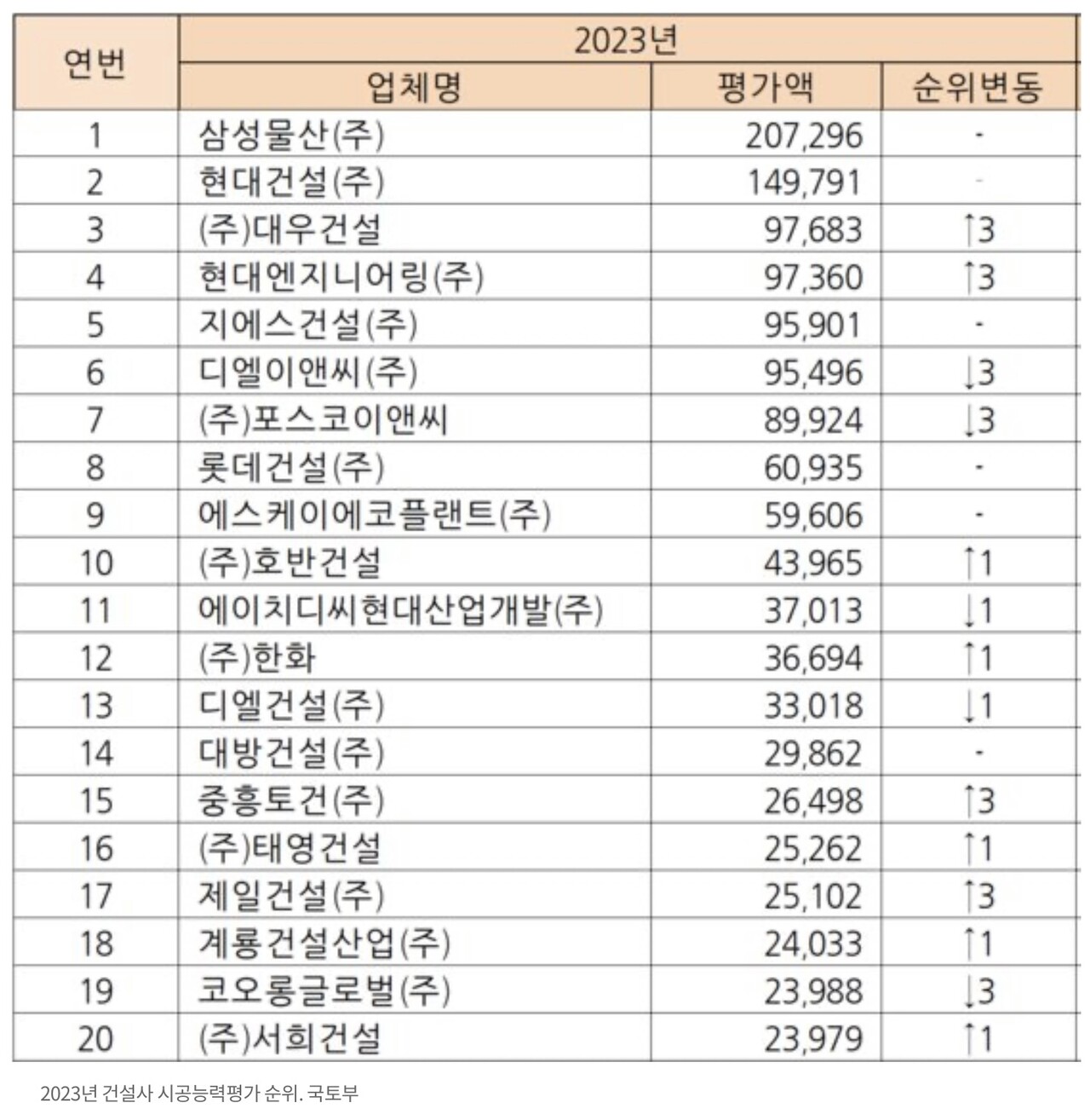 블라인드 | 부동산: 호반건설도 1군이야?