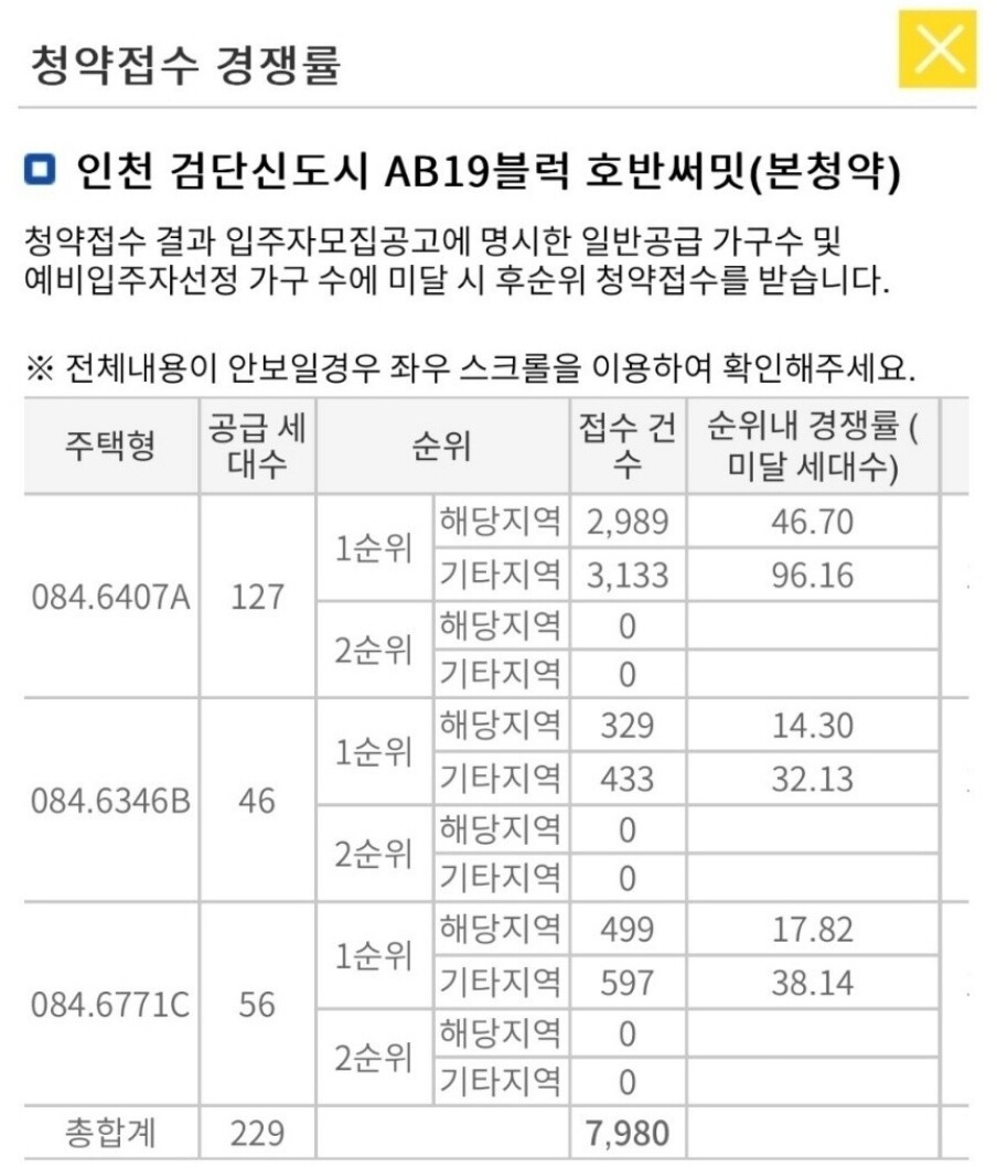 블라인드 | 부동산: 검단 AB19 호반써밋 경쟁률