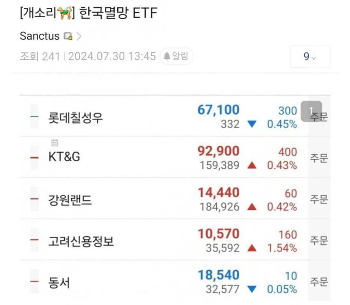 블라인드 | 주식·투자: 대한민국 멸망ETF
