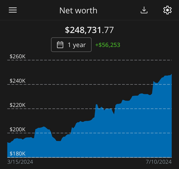Rate my NW | Stocks & Investments - Blind