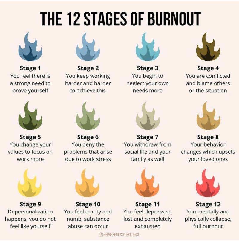 Stages Of Burnout Blind Stages Of Burnout Blind