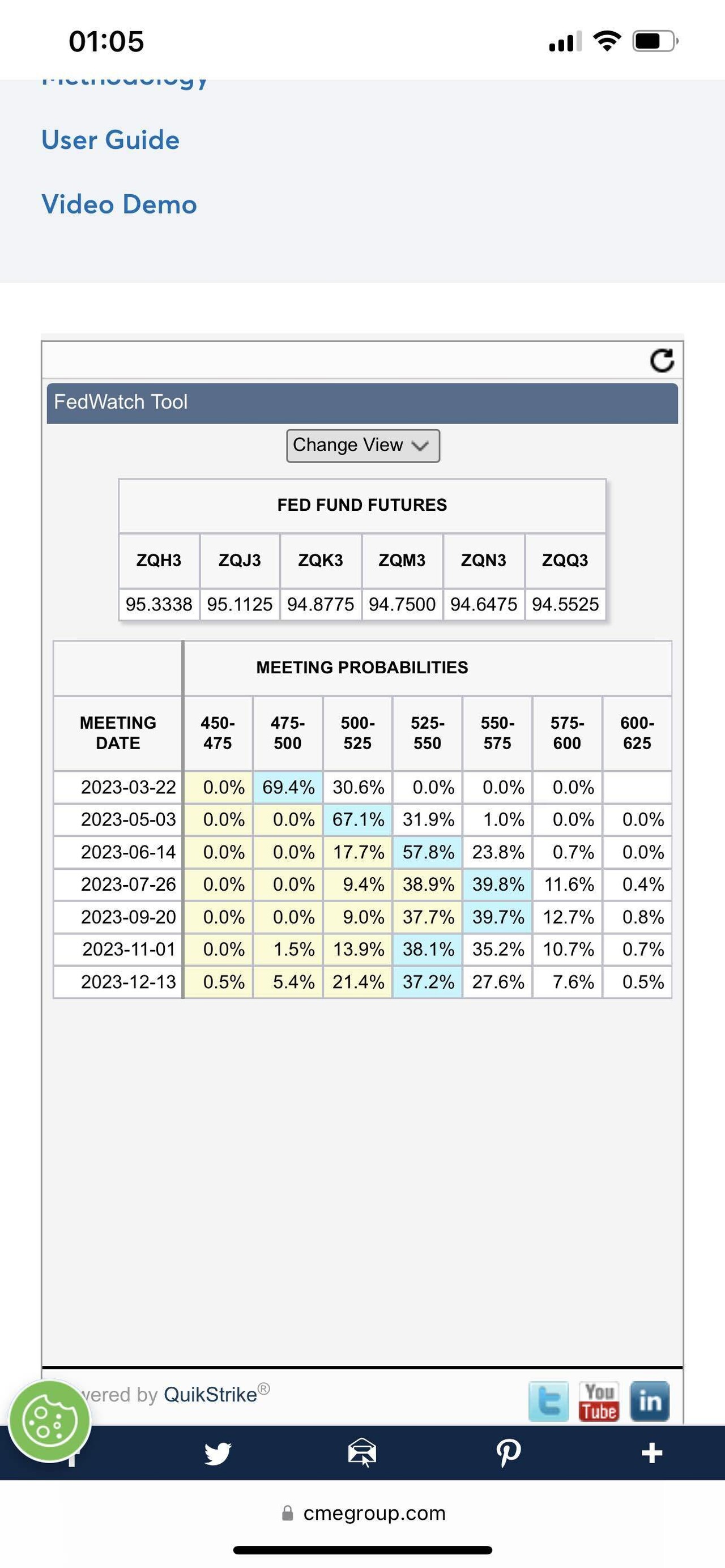 블라인드 | 주식·투자: 현시각 fed watch