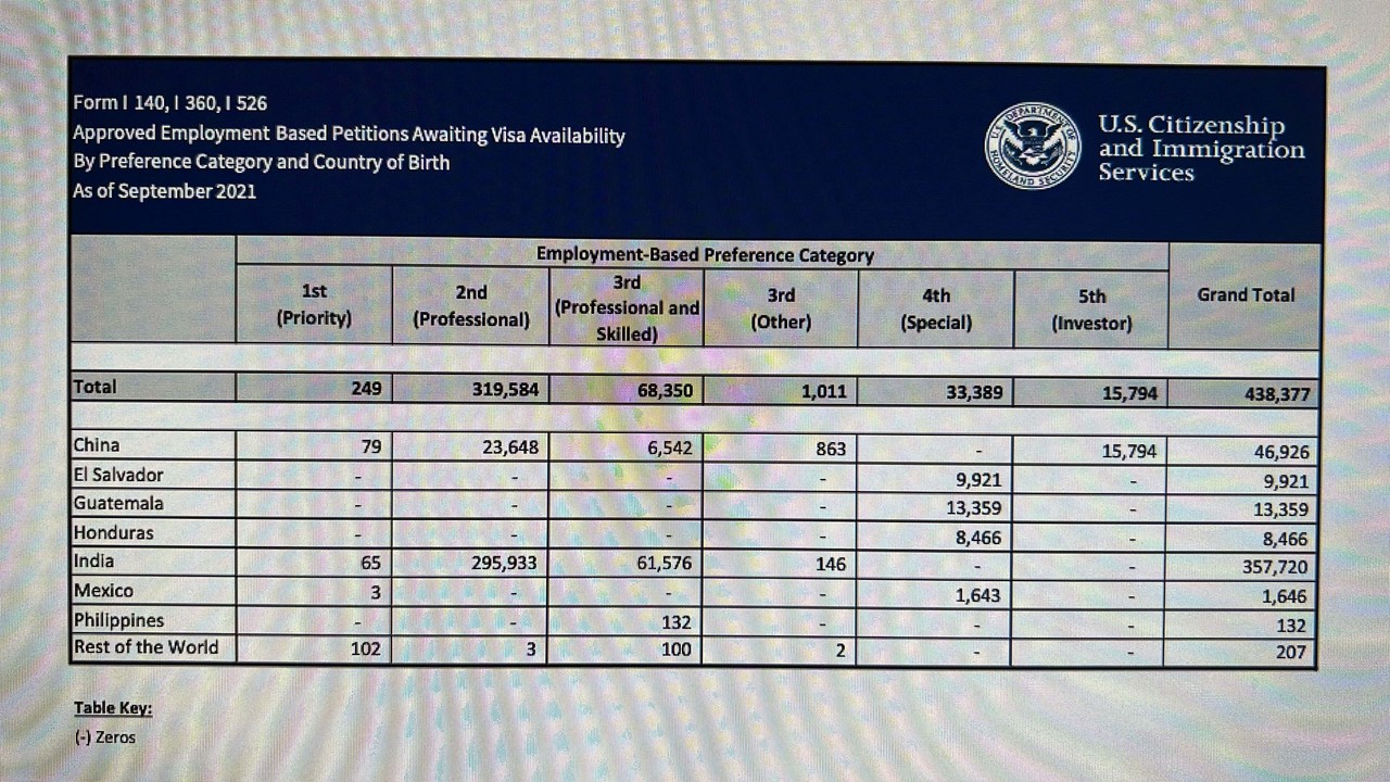Movement of Eb2 for India - Blind