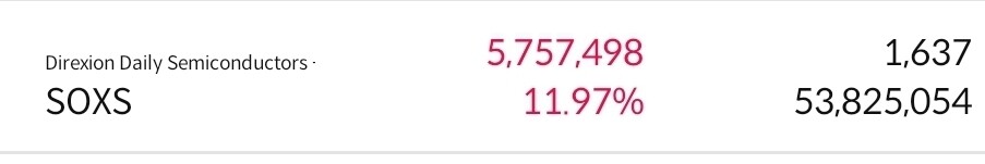 블라인드 | 주식·투자: soxs 가즈아